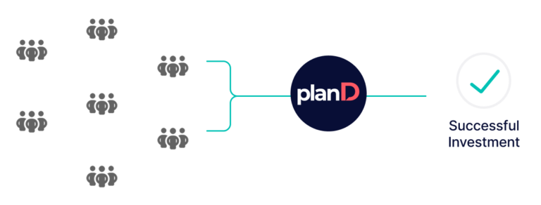 planD - Unlock Value From Your Underperforming Investments