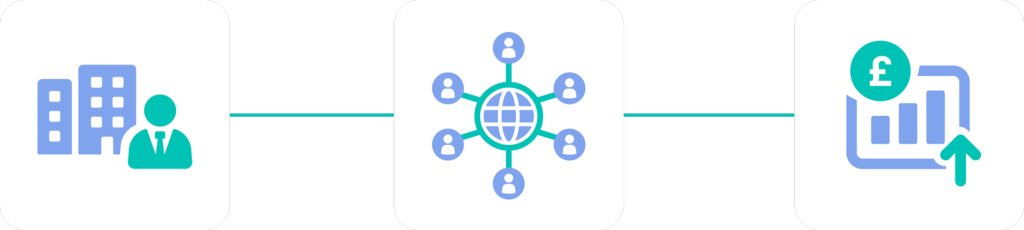 planD - Unlock Value From Your Underperforming Investments